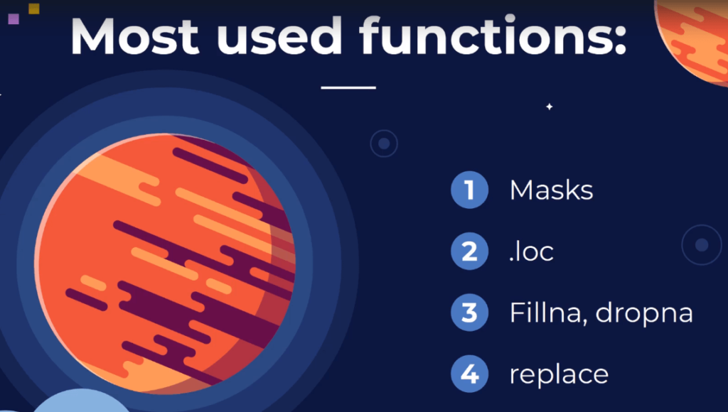 Data Mining and Business Intelligence: How They Work Together – Data ...
