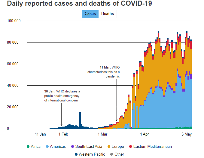 5 Data Visualization Techniques that Will Make You a Visualization Ace ...