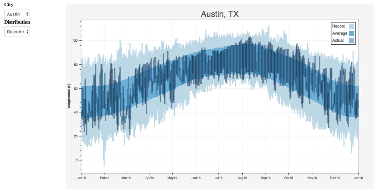Top Python Libraries and Techniques for Awesome Data Visualizations ...