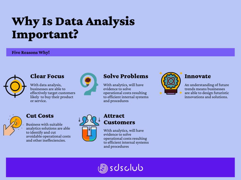 5 Data Analysis Techniques That Can Surprise You – Data Masters Club