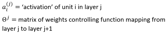 Neural Networks: How to Build a NN Model from Scratch – Data Masters Club