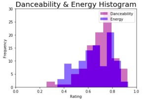 Seaborn Vs Matplotlib: Python Visualization Tools Battle – Data Masters ...