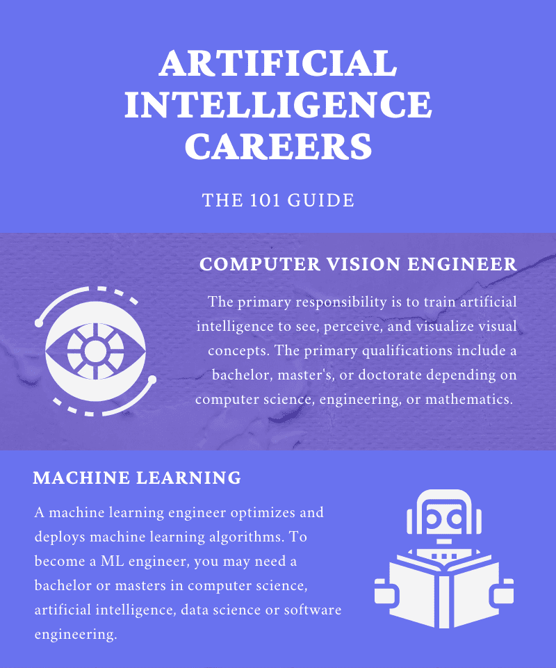 Artificial Intelligence Careers: The 101 Guide – Data Masters Club