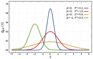 How to Find Variance in R (Examples Included) – Data Masters Club