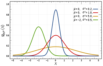 How to Find Variance in R (Examples Included) – Data Masters Club