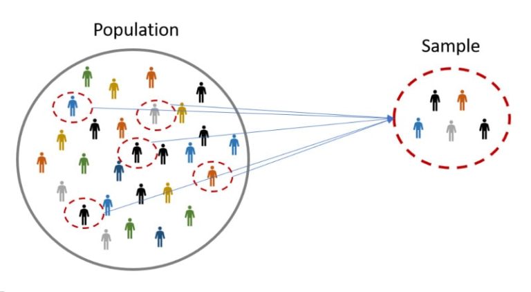 How to Find Variance in R (Examples Included) – Data Masters Club
