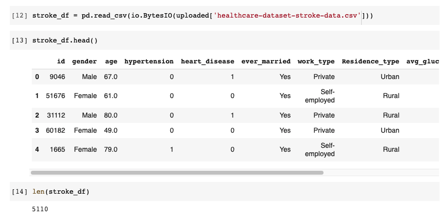How to Train and Test Data Like a Pro – Data Masters Club